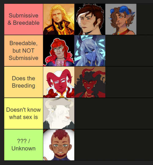 My friends and their dnd characters, ranked by breedability Tier List ...
