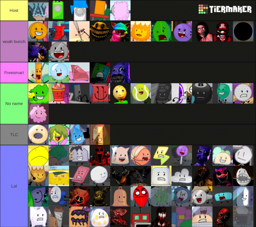 Create a Bfdia x pillar chase Tier List - TierMaker