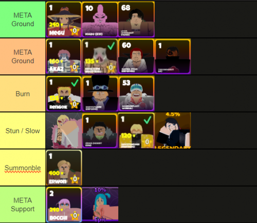 Create a [UPDATE 1] Multiverse Defenders Tier List - TierMaker