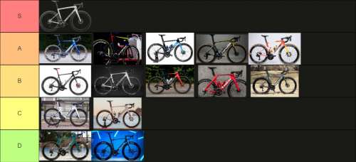 WT bikes 2024 Tier List (Community Rankings) - TierMaker