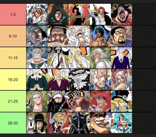One Piece Tier List - Infoupdate.org