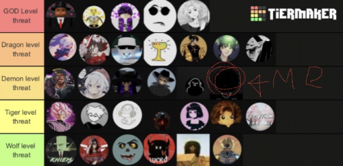 Create a TSB YouTubers best character Tier List - TierMaker