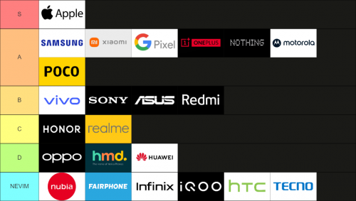 Create a Znacky telefonu Tier List - TierMaker