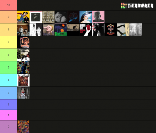 Create a More Bad Music Tier List - TierMaker