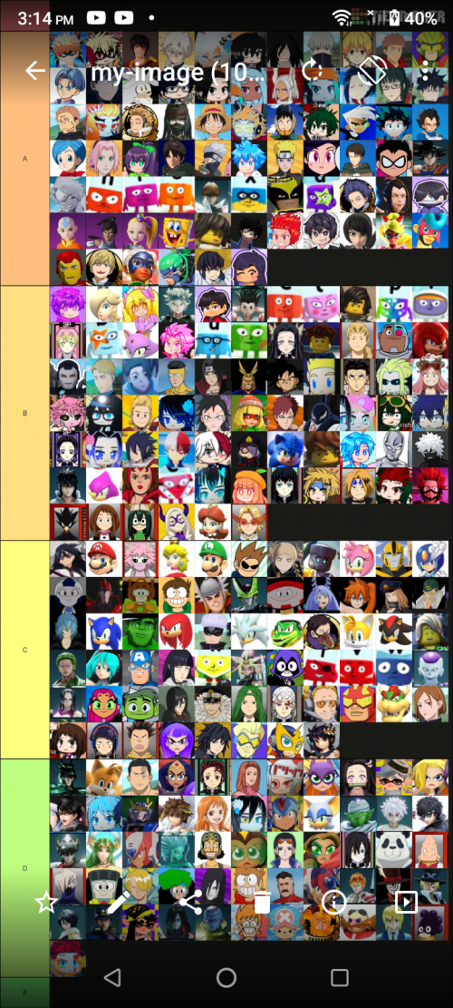 Characters personalities Part 2 Tier List (Community Rankings) - TierMaker
