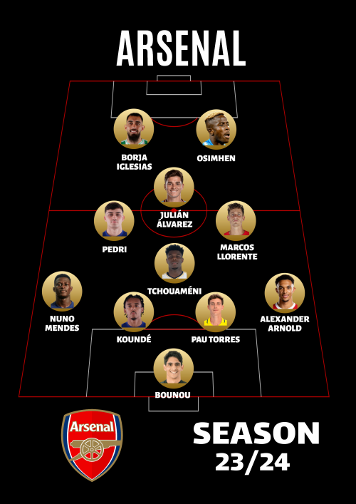 Create a NIVEL JUGADORES ARSENAL Tier List - TierMaker