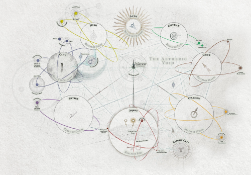 Create a Mortal Realms Warhammer AoS Tier List - TierMaker