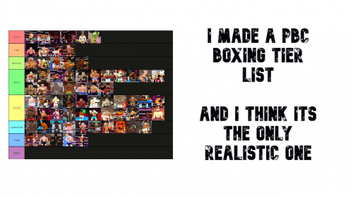 Create a PBC Fighter Rankings Tier List - TierMaker