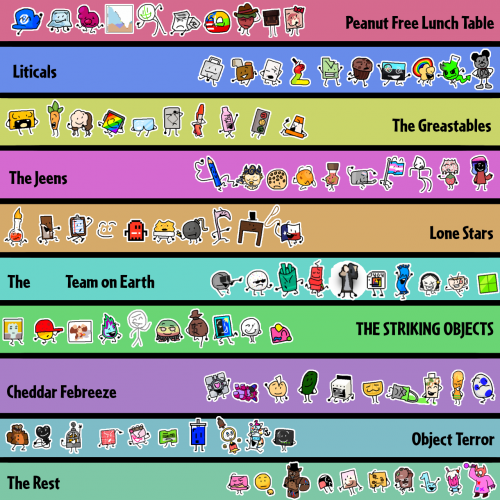 Create a Object Ultimate Battle (OUB) Tier List - TierMaker