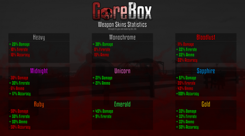 Gorebox gun skins Tier List (Community Rankings) - TierMaker