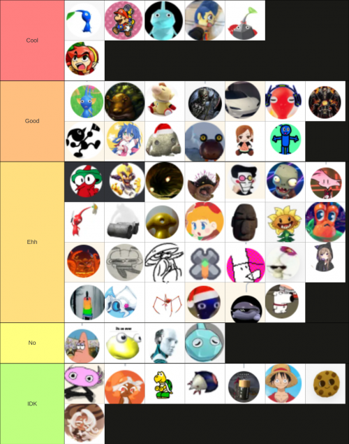 Create A P Wip People Part 2 Tier List Tiermaker