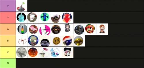 Create a P-wip people (part one) Tier List - TierMaker