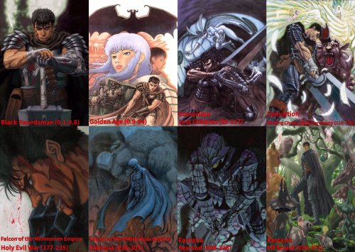 Create a Berserk Arcs Tier Tier List - TierMaker Create a Berserk Arcs Tier Tier List - TierMaker