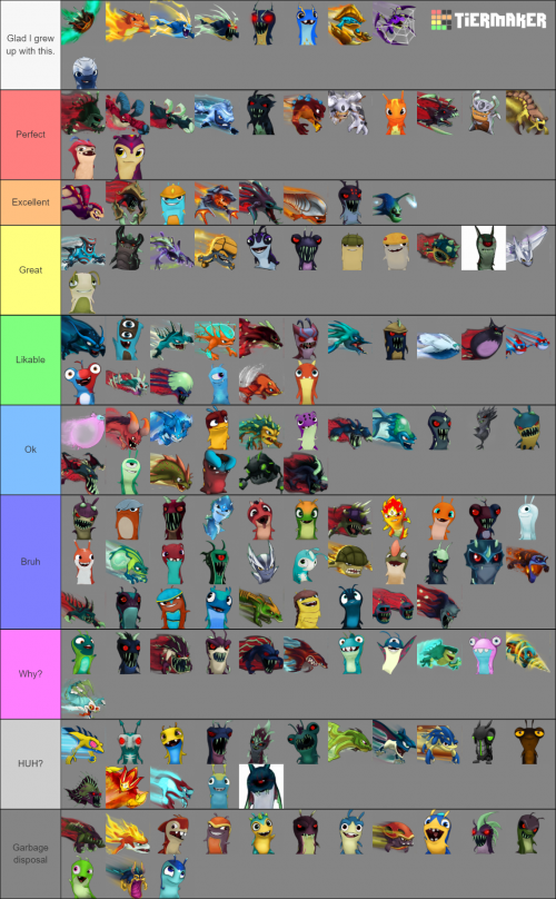 SlugTerra Transform Tier List (Community Rankings) - TierMaker