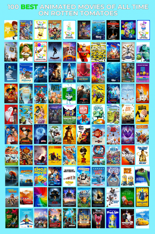 Create a animated movies (exhaustive ) Tier List - TierMaker