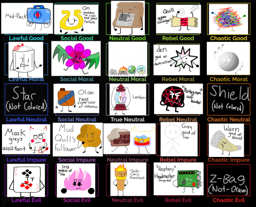 Create A Object Version Of Power Ranking Tierlist Tier List Tiermaker