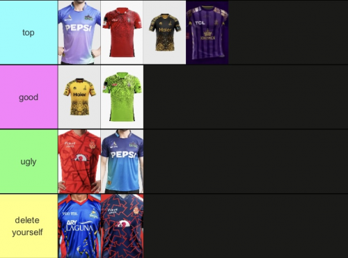Create a psl 2024 kits Tier List - TierMaker