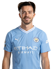 Create a prem wingers 23/24 Tier List - TierMaker