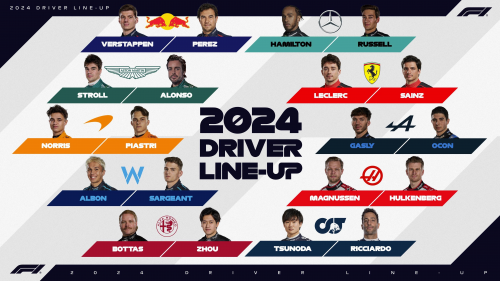 F1 2024 Driver Tier List (Community Rankings) - TierMaker