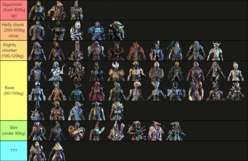 Updated Warframe tier Tier List (Community Rankings) - TierMaker