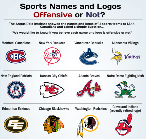 Controversial Sports Logos Tier List (Community Rankings) - TierMaker