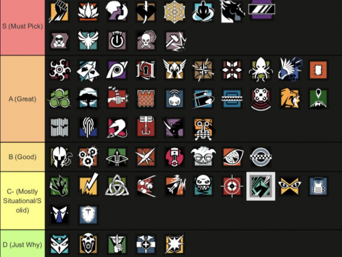 R6 operator teirlist Tier List (Community Rankings) - TierMaker