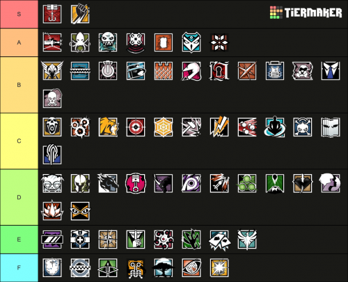 Rainbow Six Siege Operators Tier List (Community Rankings) - TierMaker