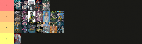 Create a Volume cover ranking Tier List - TierMaker