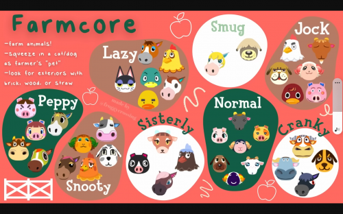 Cute anch villagers Tier List (Community Rankings) - TierMaker