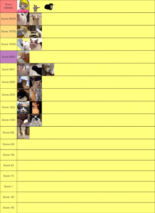 cat meme Score Tier List (Community Rankings) - TierMaker