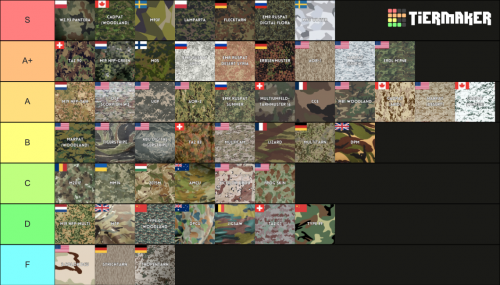 Create a Military Camouflage Patterns Tier List - TierMaker