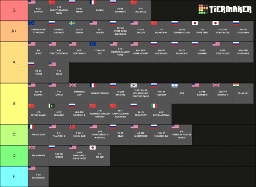 Create a Modern Military Aircraft (1975-Pres) Tier List - TierMaker
