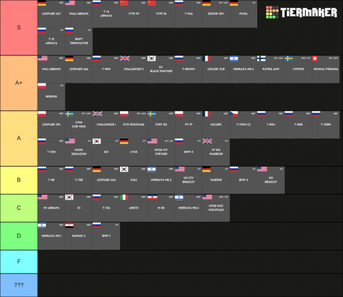 Create a Modern Military Vehicles (Tanks, IFVs, AFVs) Tier List - TierMaker