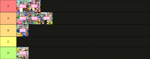 Every Switch Year Ranking 2017-2023 Tier List (Community Rankings ...