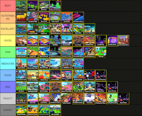 Create a Stumble guys Maps Tier List - TierMaker