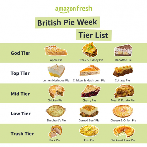 Amazon Pie Week Tier List (Community Rankings) - TierMaker