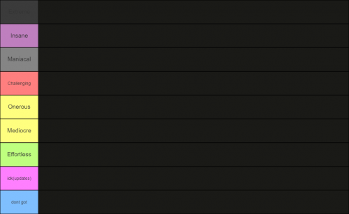 Find All Gd Difficulties Tier List Community Rankings Tiermaker