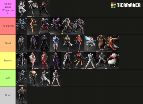 Create a Tekken 8 Characters' main costume ranking Tier List - TierMaker