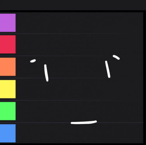 Create A Object Fool Animatic Battle Episodes Tier List Tiermaker