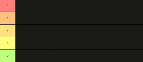 Create a Rocky Rakoon Use Tier List - TierMaker