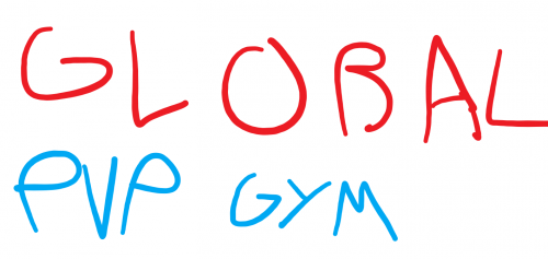 Create a global gym Tier List - TierMaker