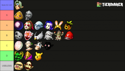 Create a tempalte Tier List - TierMaker