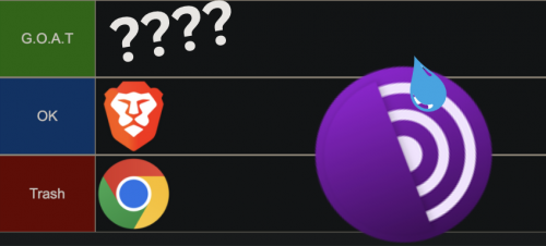 Create a Desktop Browser for Privacy and Security Tier List - TierMaker