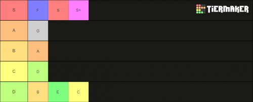 Create a Tiers of the tiers Tier List - TierMaker