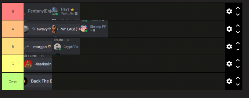 siege group Tier List (Community Rankings) - TierMaker