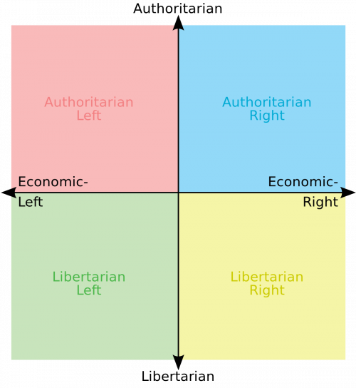 Create a Fruits on an ideological political left-right scale Tier List ...