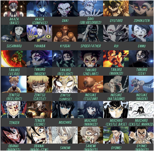 Create a Darkworlds Demon Slayer Power Scale, All forms Tier List ...