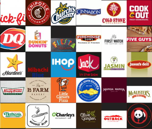 Create a Restaurants and Fast Food Tier List - TierMaker