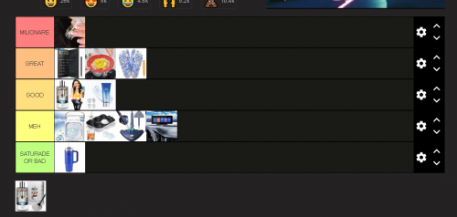 Create a Winning products week #1 Tier List - TierMaker