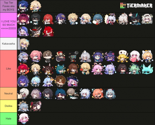 Create a HSR Character Opinions Tier List - TierMaker